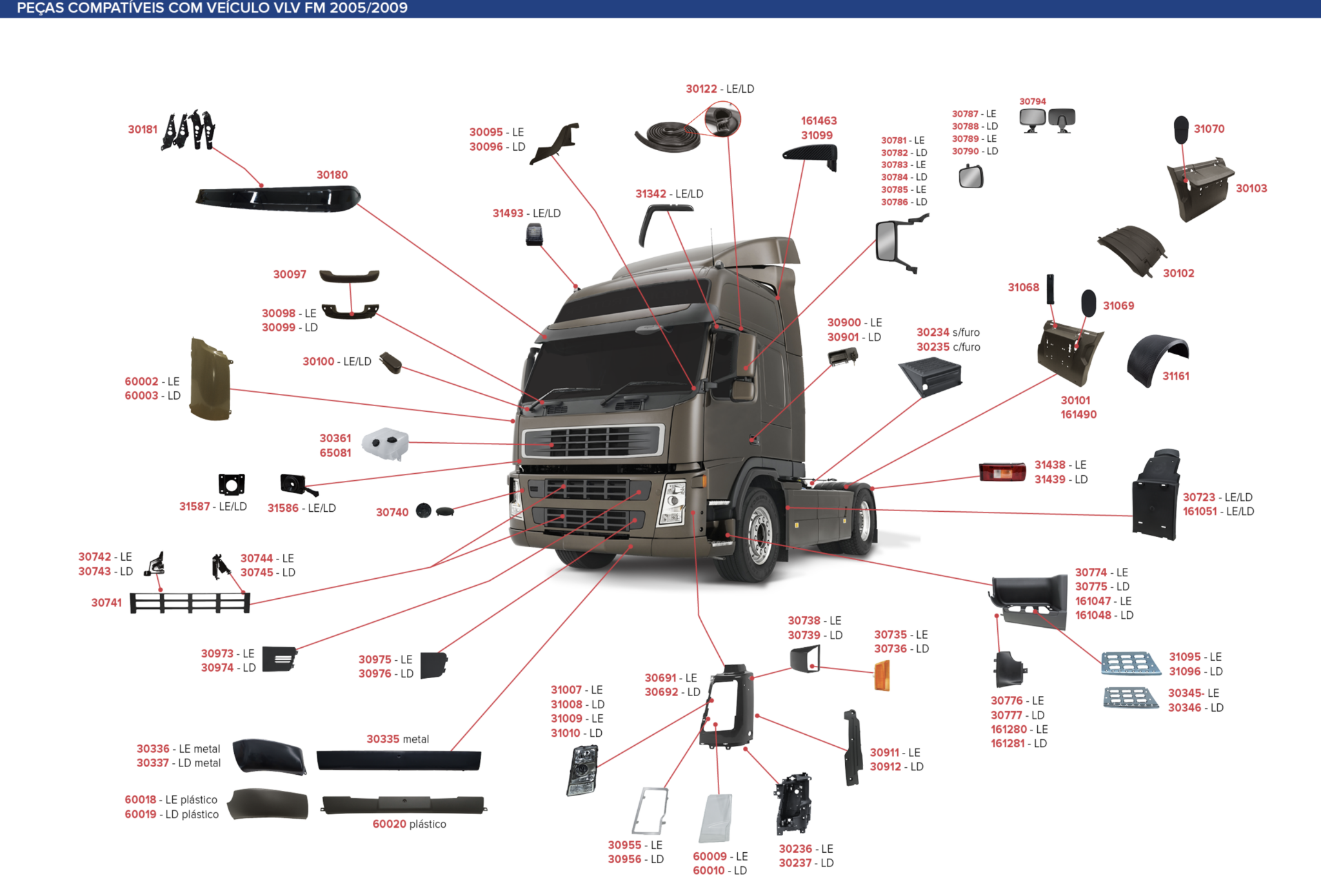 Repuestos y Accesorios para Camiones - Importadora Jormat